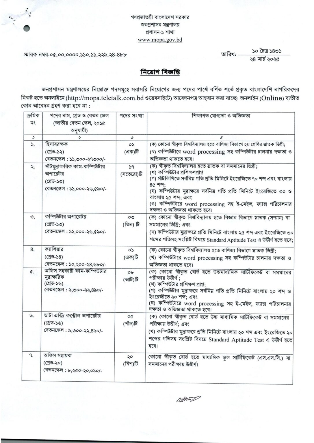 MOPA Job Circular 2025 | Govt Job Circular - Daily Circulars
